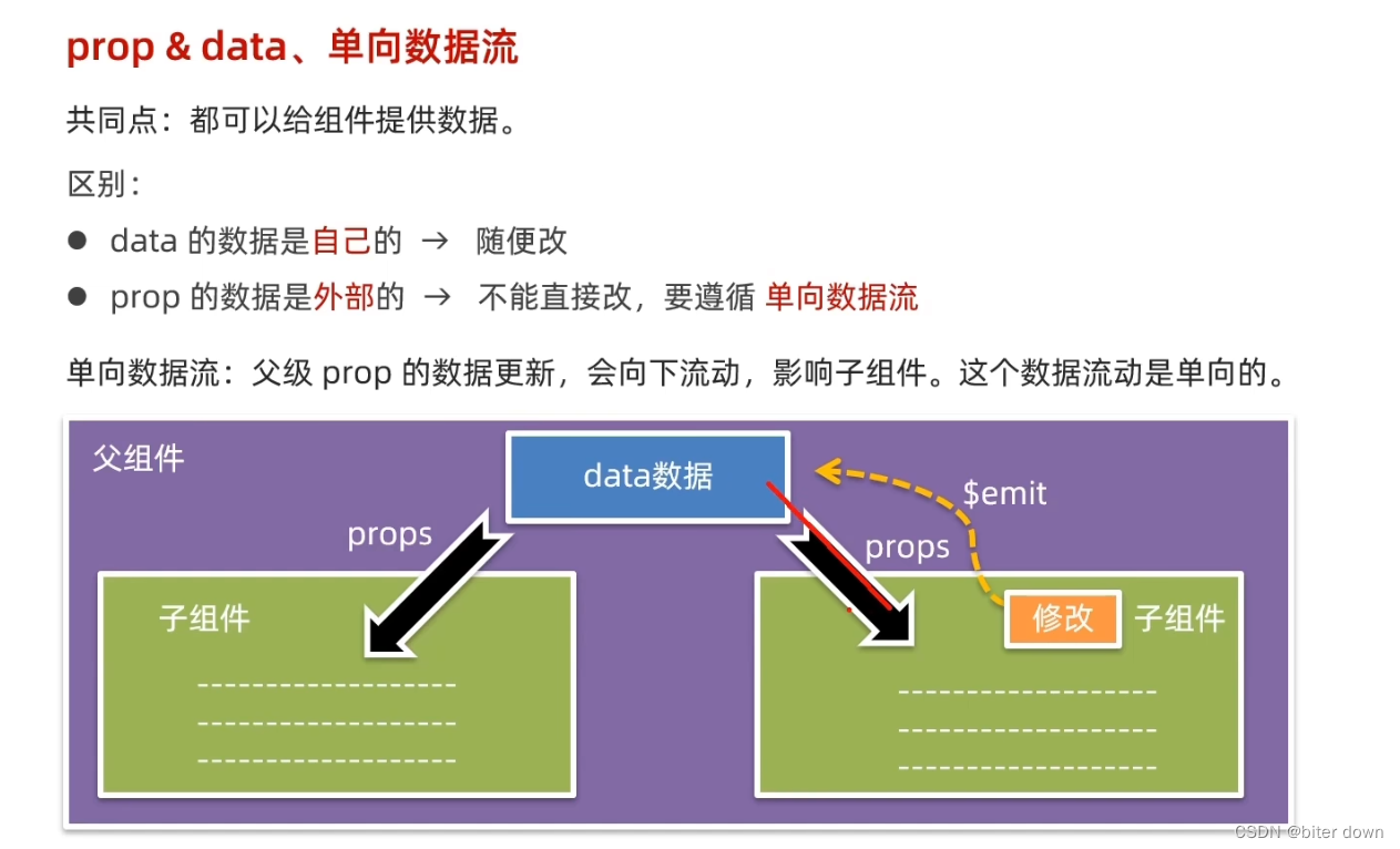vue30：props详解_vue3.0 props-CSDN博客