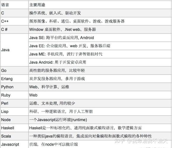 Java与python学哪个有前途java和python学哪个比较好 Csdn博客