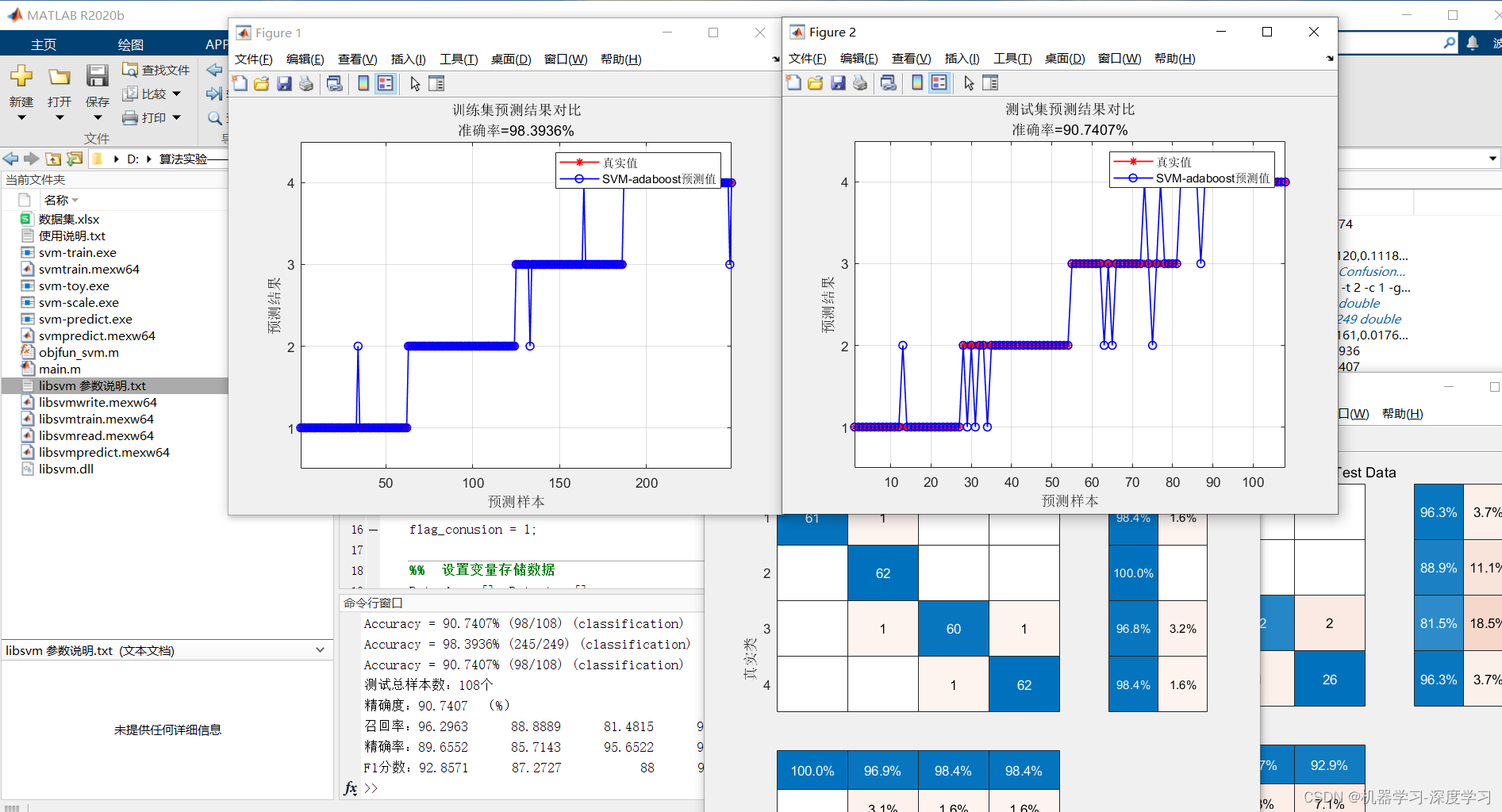 基于支持向量机SVM的Adaboost分类预测，SVM-Adaboost分类预测，多特征输入模型。多特征输入单输出的二分类及多分类模型。程序内注释详细，直接替换数据就可以用。程序语言为matl ...