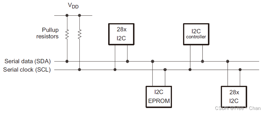 DSPF2833x：IIC配置[DSP I2C]-CSDN博客