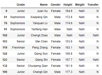 【Task07】Pandas之缺失数据_df.isna().sum()-CSDN博客