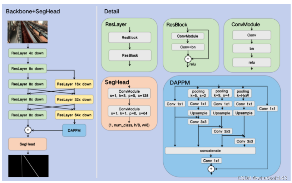 工厂皮带边缘检测：基于DDRNet的语义分割与算法优化-CSDN博客