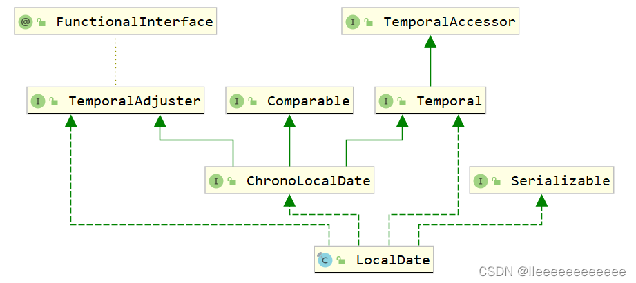 Java 8 新日期时间API详解-CSDN博客