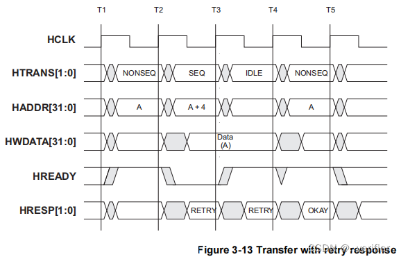 AHB、APB学习笔记_apb burst-CSDN博客