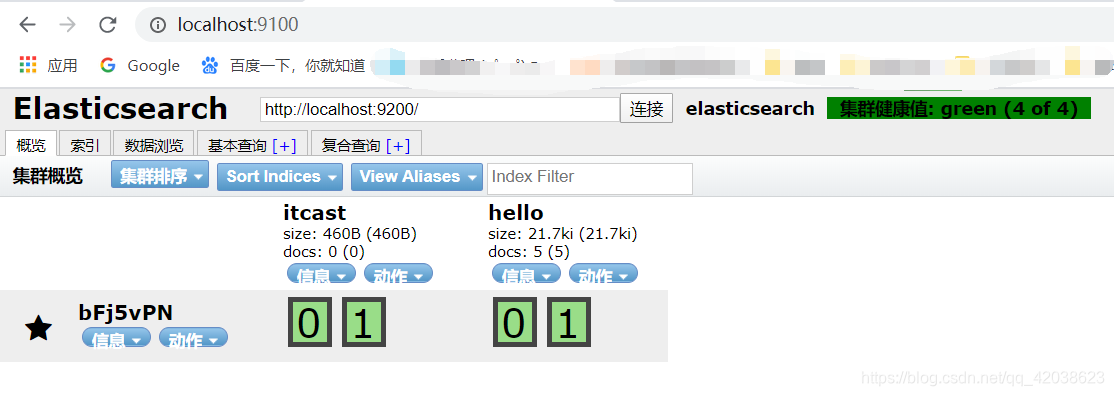 Elastic Stack——elastic Stack简介和elasticsearch核心详解elasticstack和elasticsearch Csdn博客