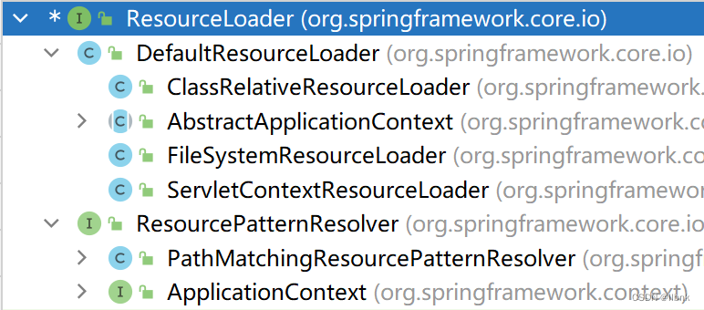 【spring分析】IOC工作原理-CSDN博客