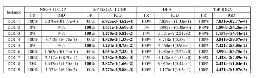 (顶刊)同时带有决策和目标约束的多目标优化问题_epsilon约束-CSDN博客