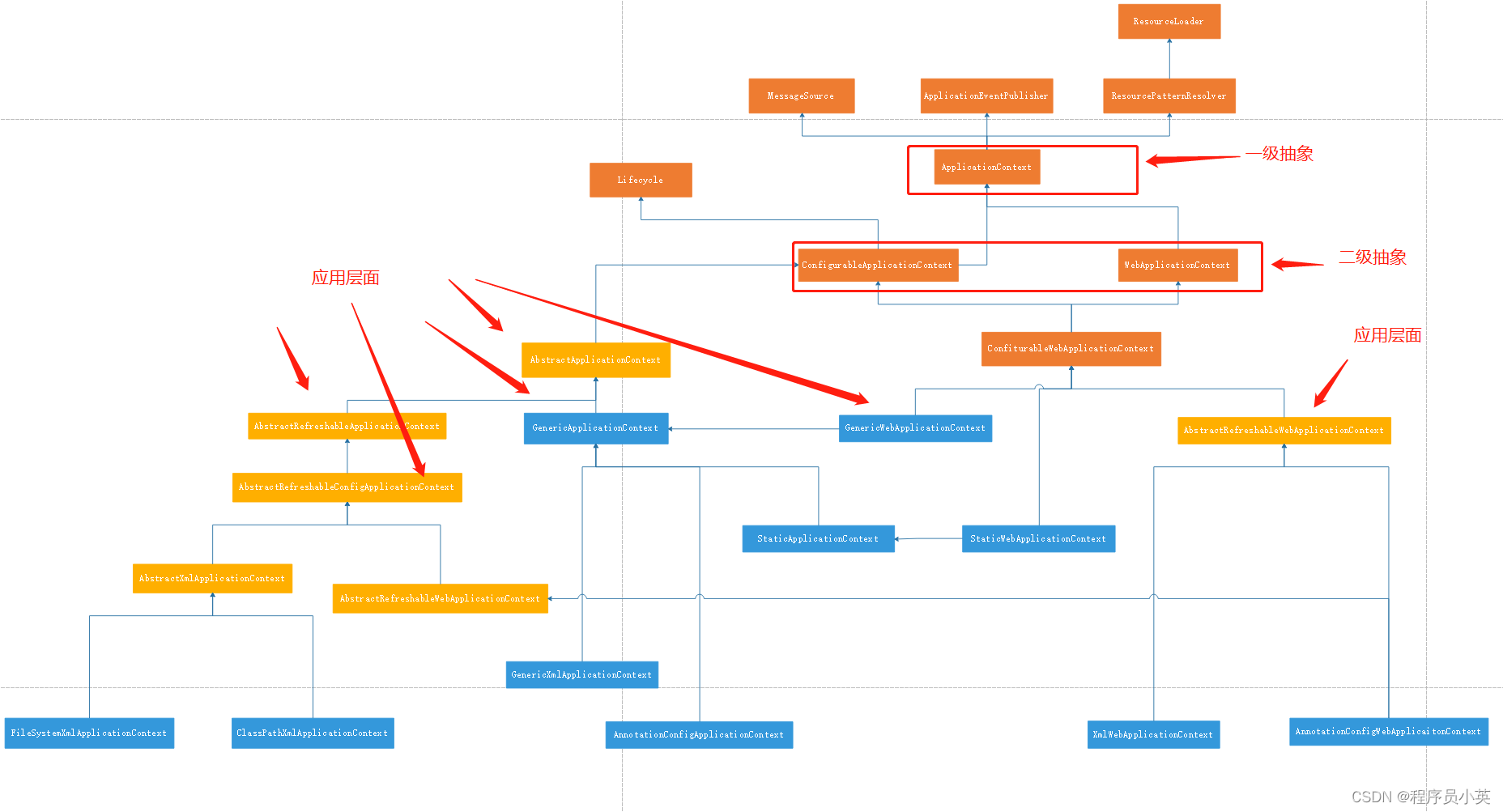 spring5源码-springContext模块_spring-context 开源-CSDN博客