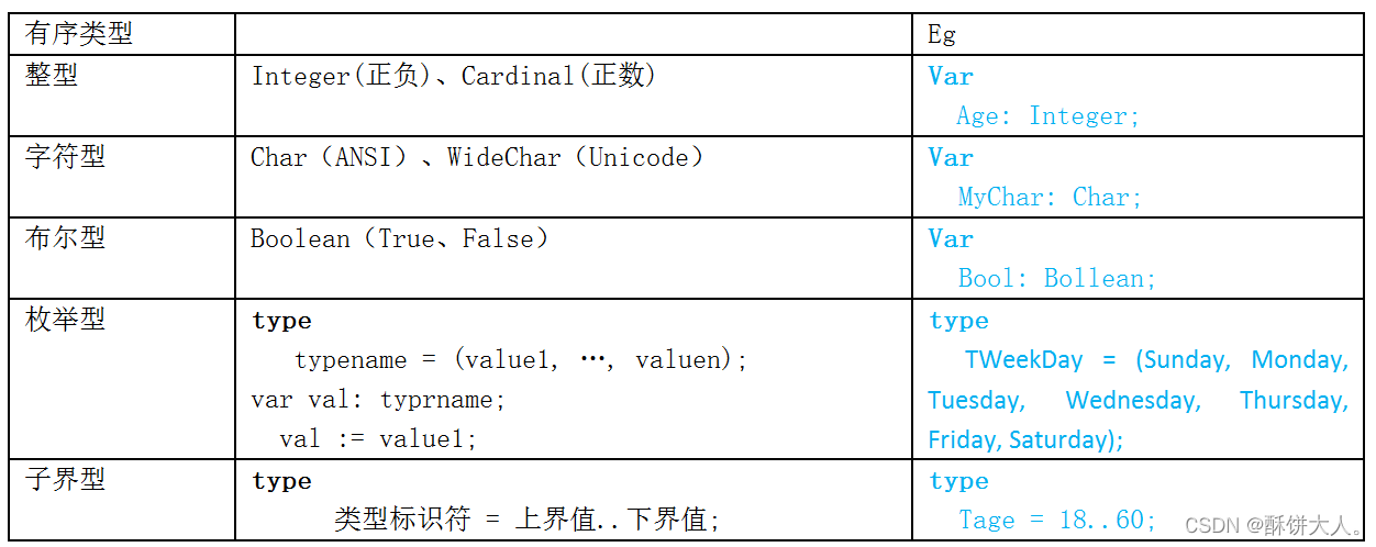 【delphi笔记】第一部分：常量、变量、数据类型delphi 常量 Csdn博客