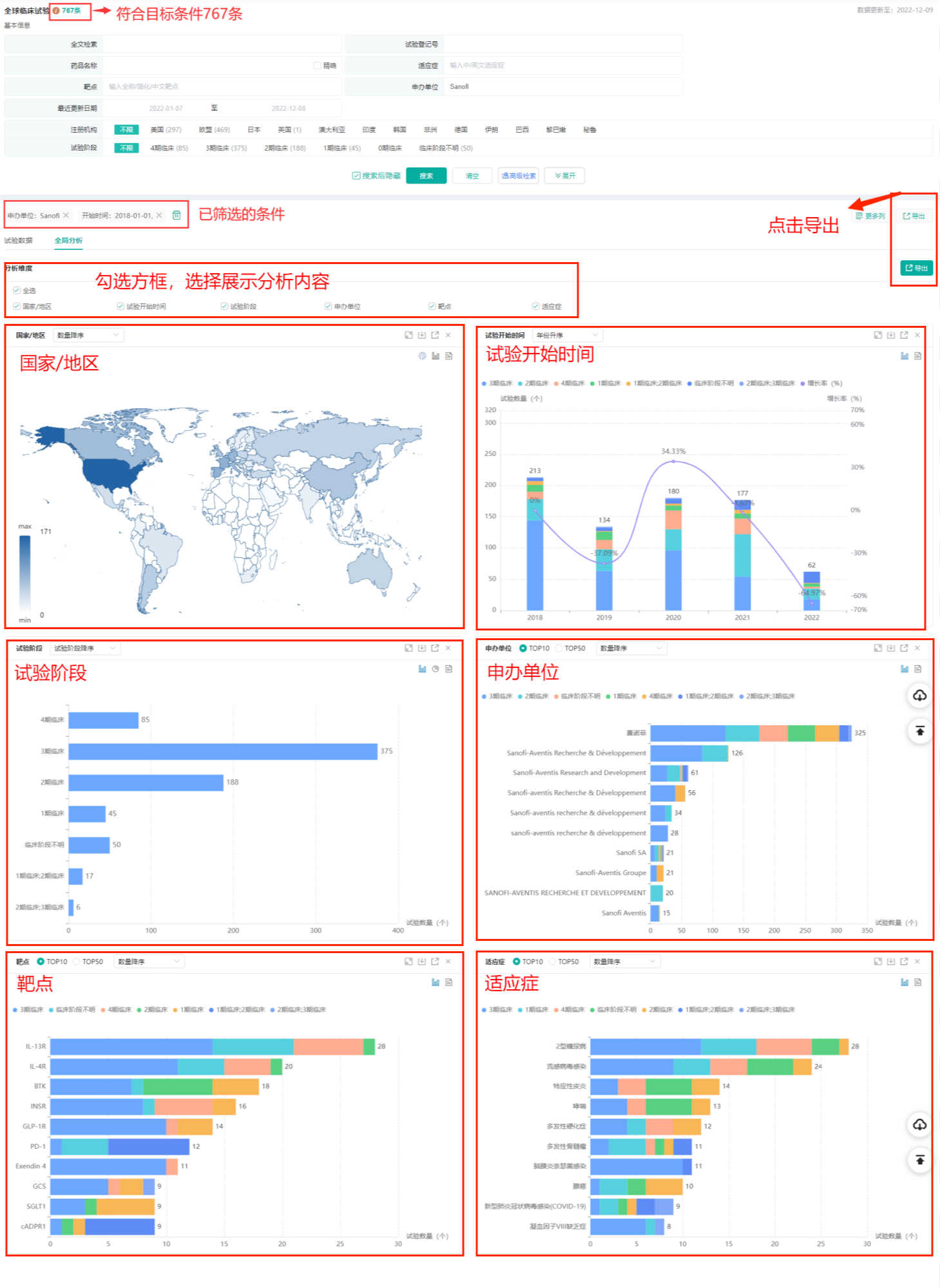 药物临床试验数据分析(靶点|适应症|企业|登记信息)_靶点临床调研-CSDN博客