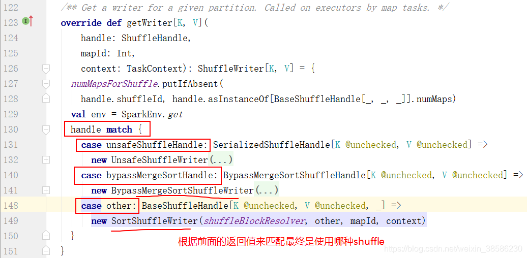 Spark的两种核心Shuffle（HashShuffle与SortShuffle）的工作流程与源码分析（手把手看源码）_shuffle hash join vs sort-CSDN博客