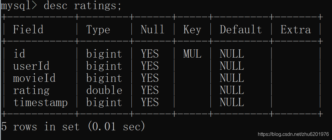 大文件入库mysql的四种方式(insert Into、mysqlimport、load Data、pandas)大文件解析入库方案 Csdn博客