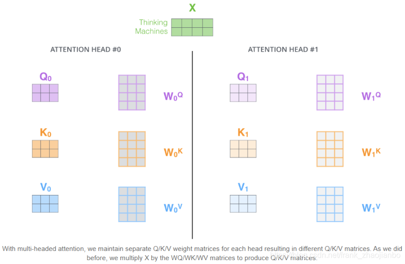 multi-heads attention 机制和代码详解_multihead attention归一化-CSDN博客