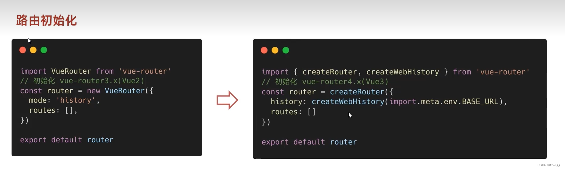 Vue3管理系统（开发前调整）-Day1_vue3 管理系统-CSDN博客