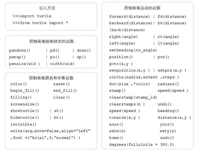 Python新手代码大全pdfpython入门基础代码python指令大全pdf Csdn博客