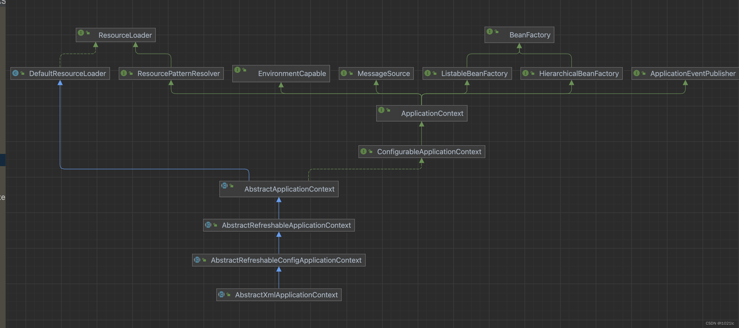 Spring全家桶面试精华：IoC、AOP与SpringMVC详解-CSDN博客