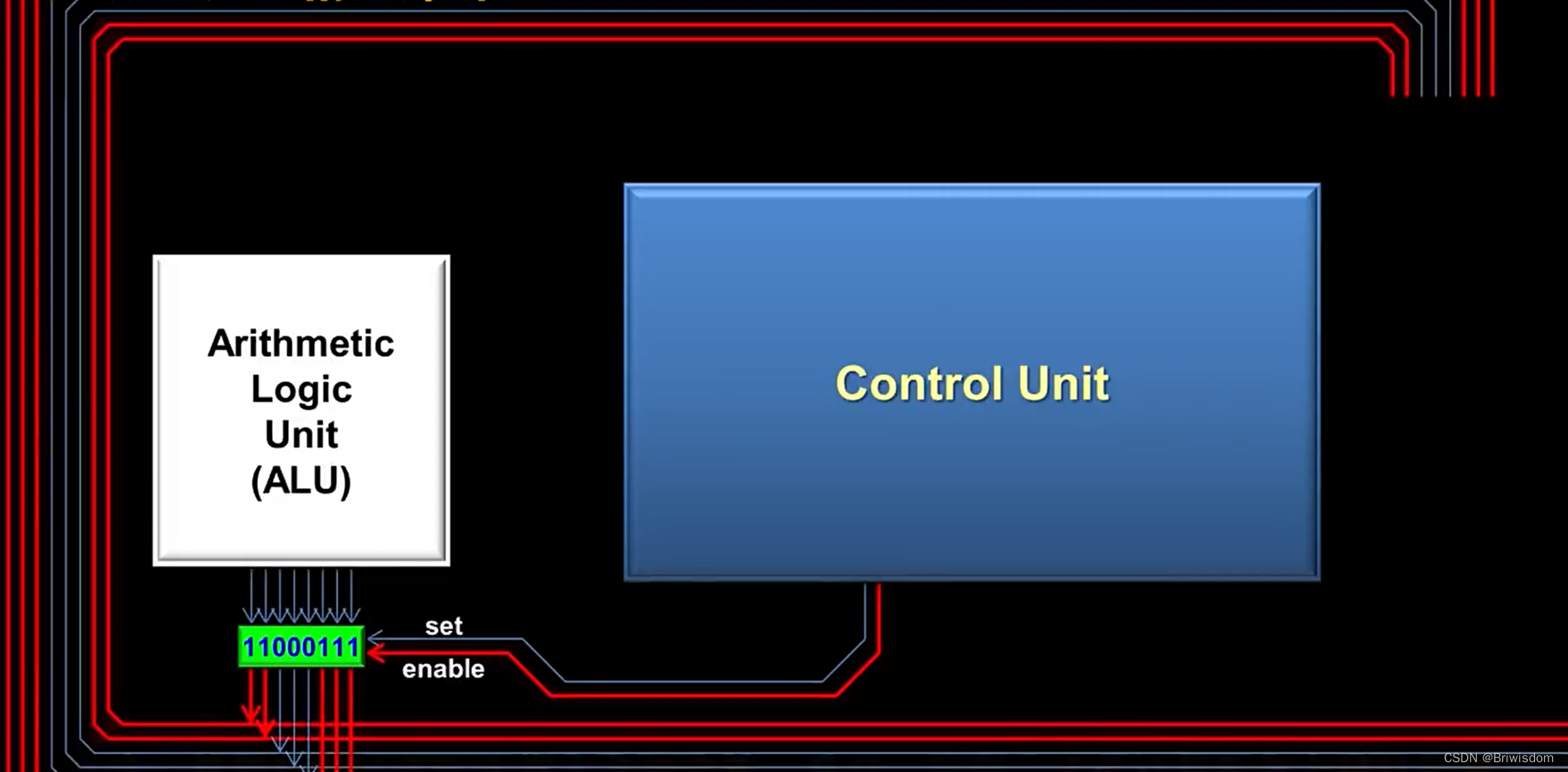 见微知著：CPU的工作原理_6502芯片原理图-CSDN博客