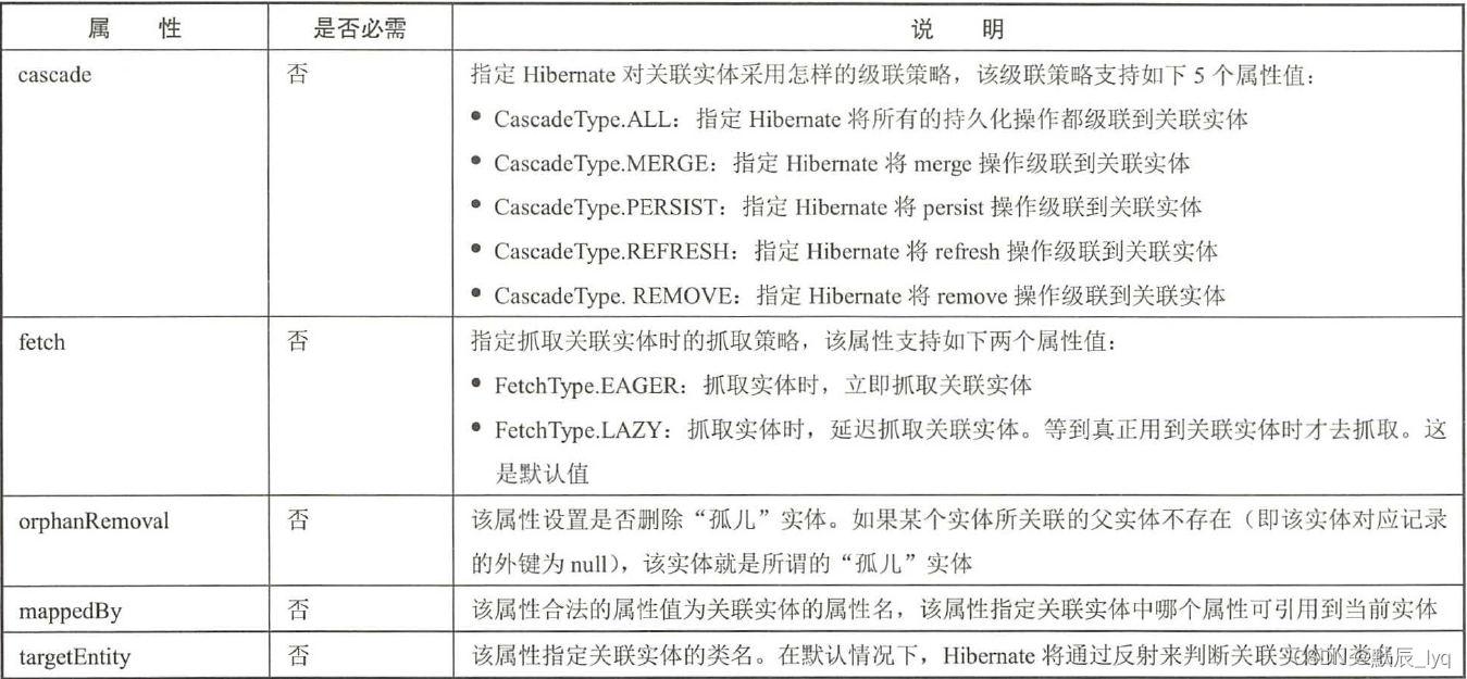 Hibernate 5 的基本用法2_strategy = generationtype.identity-CSDN博客