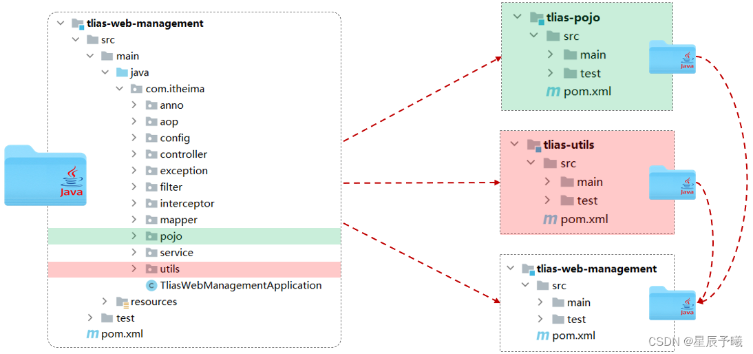Maven高级_maven javax.xml-CSDN博客
