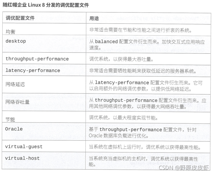 Linux调整优化配置tuned_tuned命令-CSDN博客
