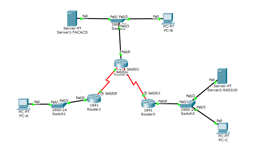 cisco虚拟3a服务器,思科Cisco基于服务器的AAA实验详解-CSDN博客