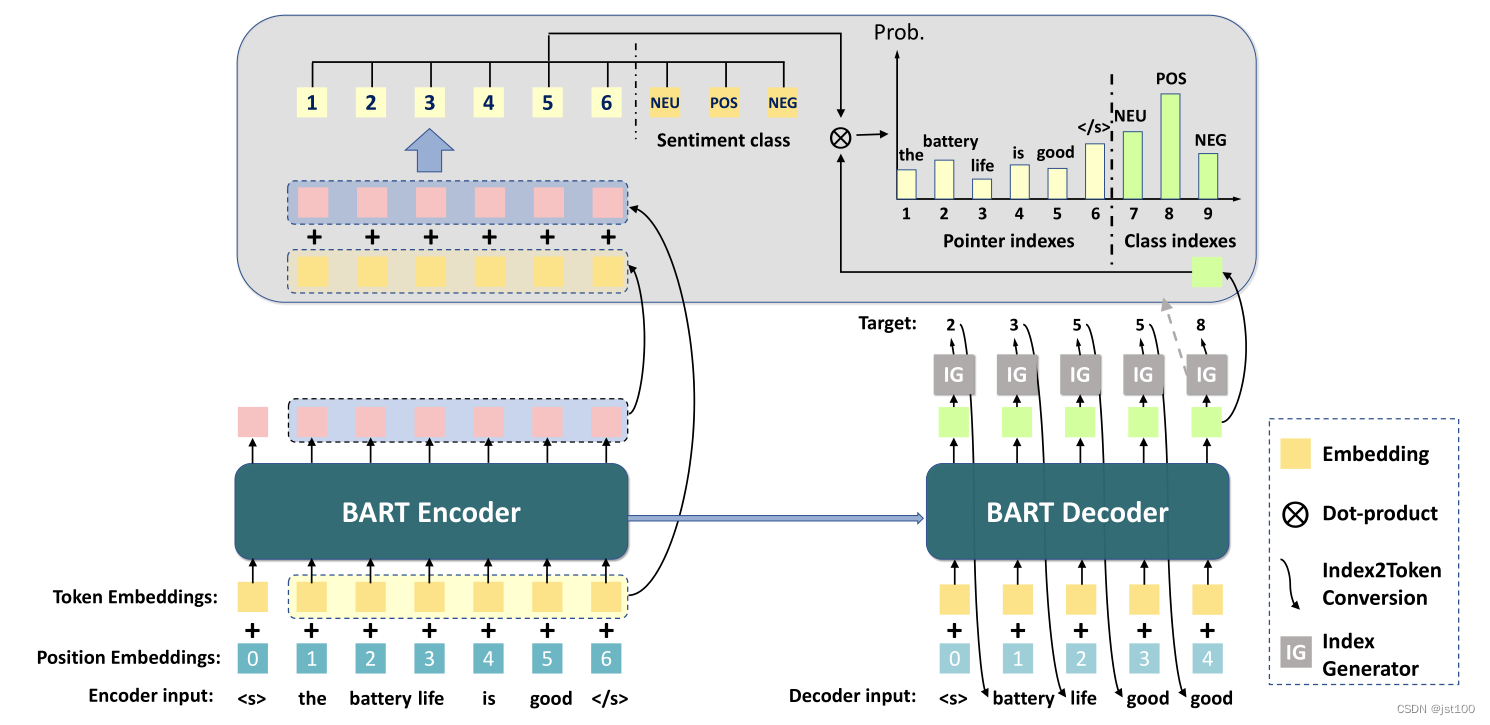 《A Unified Generative Framework for Aspect-Based Sentiment Analysis》论文阅读_aste论文-CSDN博客