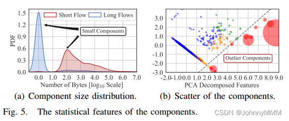 NDSS23论文阅读：Detecting Unknown Encrypted Malicious Traffic in Real Time via Flow Interaction Graph ...