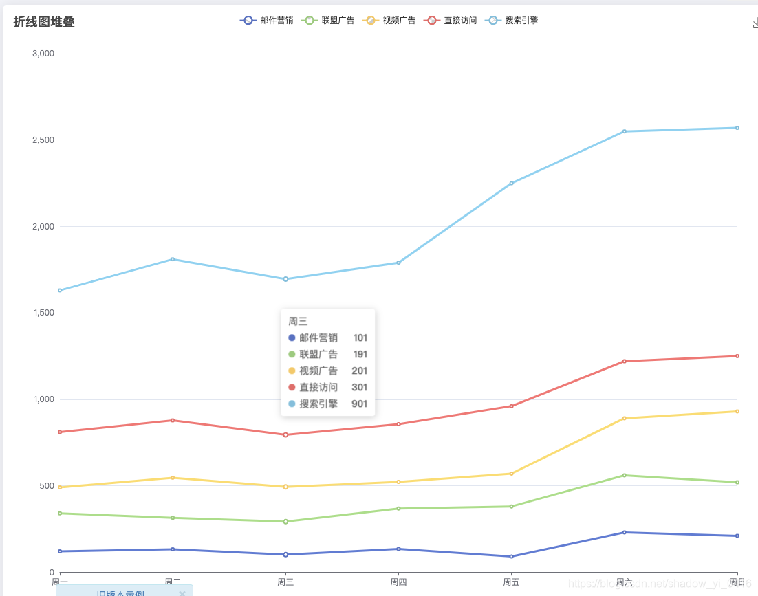 自定义echarts tooltip设置虚线和实线_echarts tooltip 虚线-CSDN博客