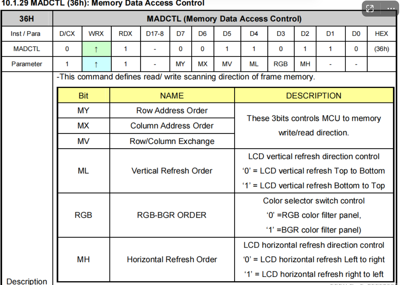 基于STM32的超声波雷达_基于stm32的超声波雷达检测系统-CSDN博客