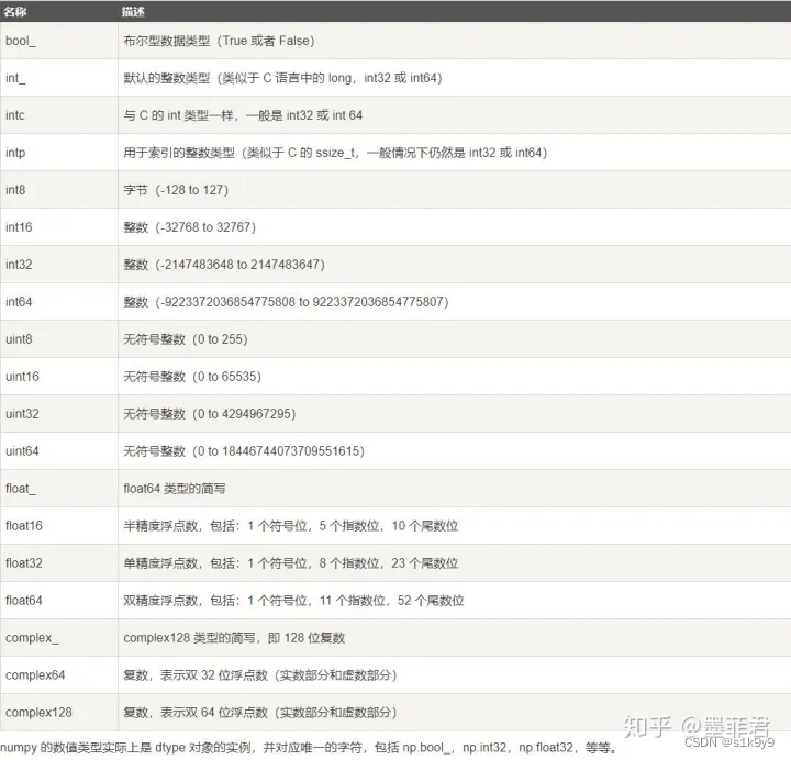 【python 学习】array与tensor_ndarray转tensor-CSDN博客