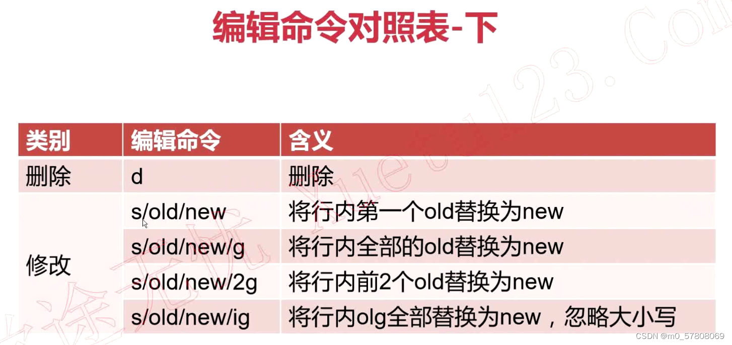 sed命令使用_python sed-CSDN博客