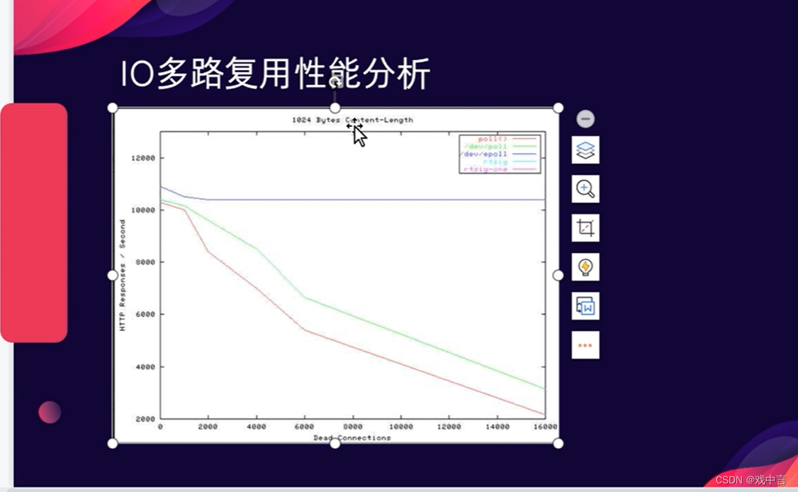 五种io模型他们的区别,netty的初步认识以及基础的启动样例代码netty多路复用模型图 Csdn博客