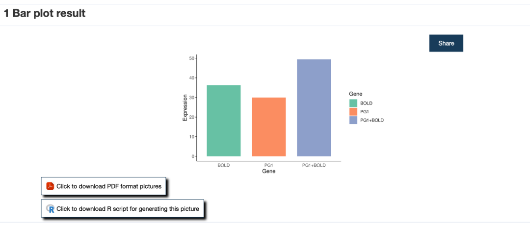 ImageGP | 轻松绘制多种柱状图-CSDN博客