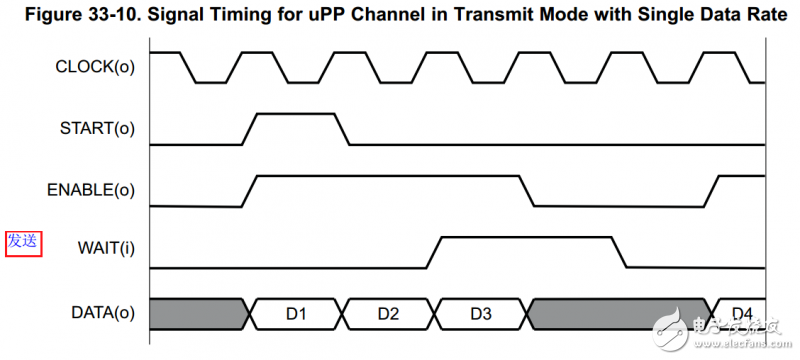 创龙TMS320C6748开发板———uPP配置_c6748 dma-CSDN博客