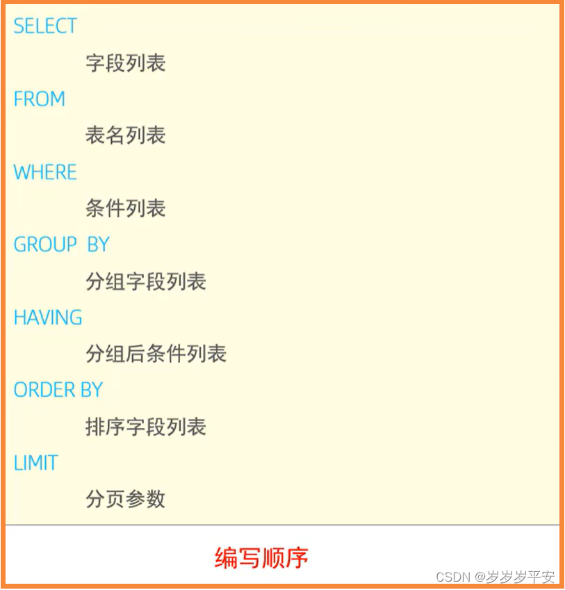 SQL—DQL之执行顺序（基础）_dql执行顺序-CSDN博客