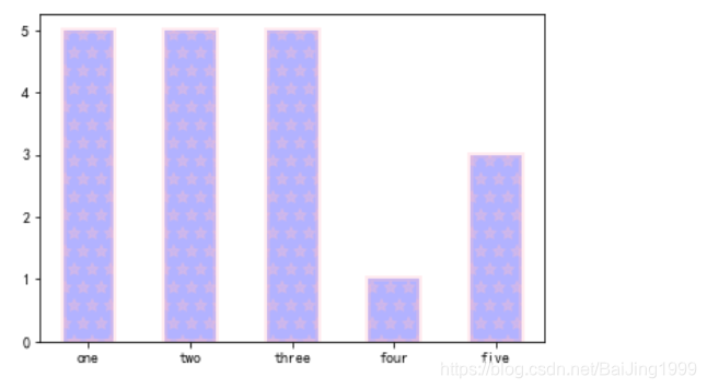 matplotlib：plt.gcf()与plt.gca()详解及柱状图绘制-CSDN博客