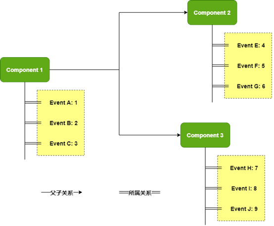 AUTOSAR基础篇之Event_autosar event-CSDN博客