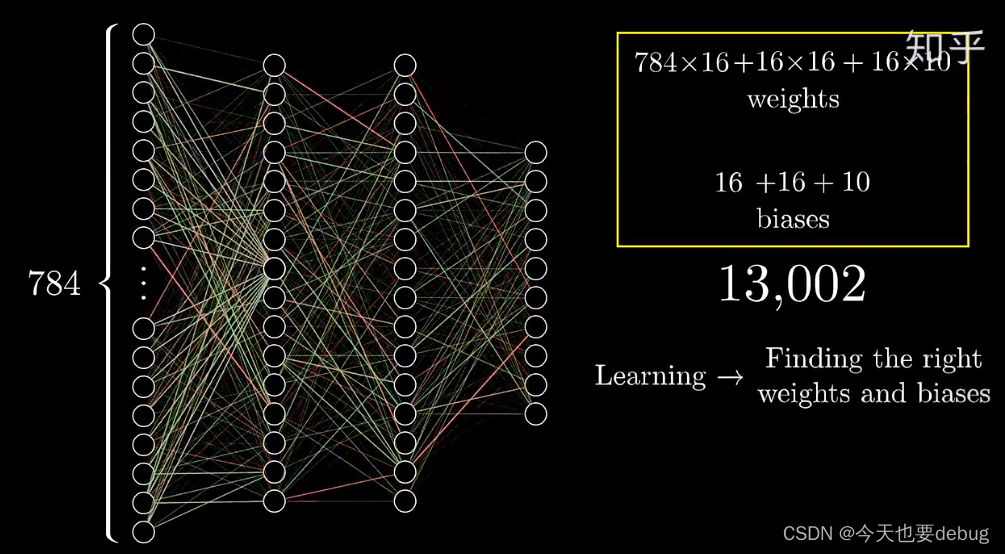 常见神经网络——MLP多层感知机（前馈神经网络）_人工智能_今天也要debug-2048 AI社区
