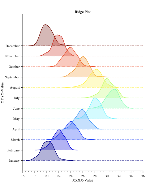MATLAB｜科研绘图｜山脊图_matlab joyplot-CSDN博客