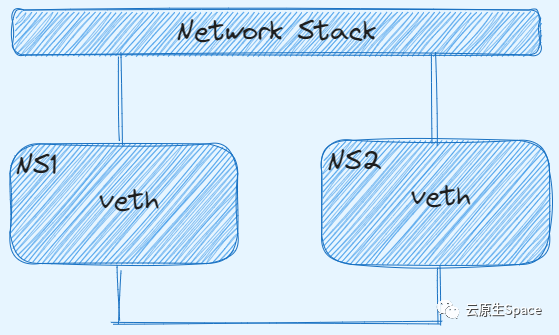 容器网络原理-CSDN博客