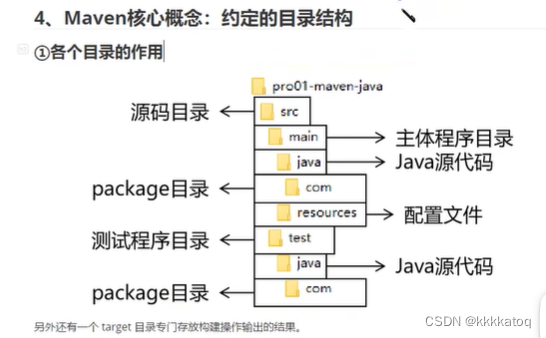 Maven_maven-install-plugin-CSDN博客