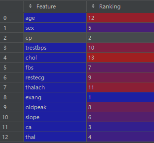 【Python特征工程系列】递归特征消除法分析特征重要性-SVC模型为例（案例+源码）_支持向量机递归特征消除-CSDN博客