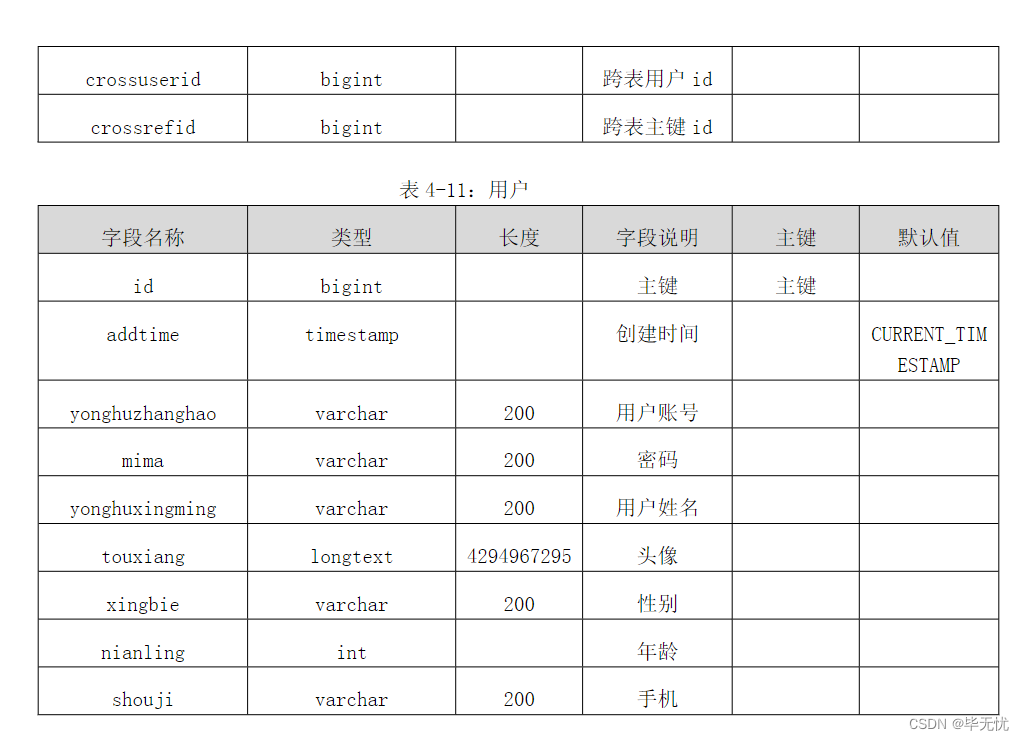 微信小程序 Java Springboot 16基于小程序的物流管理系统（完整源码数据库文件万字文档保姆级视频部署教程配套环境）java 物流系统数据库文档 Csdn博客
