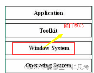 minigui[基础篇][2]——窗口和消息之窗口_minigui的消息窗体切换机制-CSDN博客