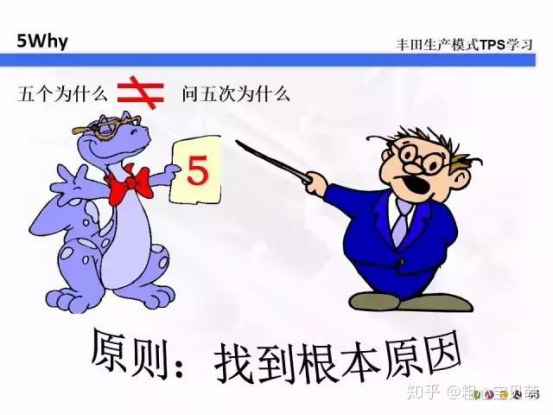 5WHY分析法：一个问题分析与解决的工具-CSDN博客