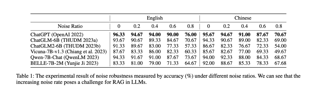 如何评估一个RAG（检索增强生成）系统_rags评估-CSDN博客
