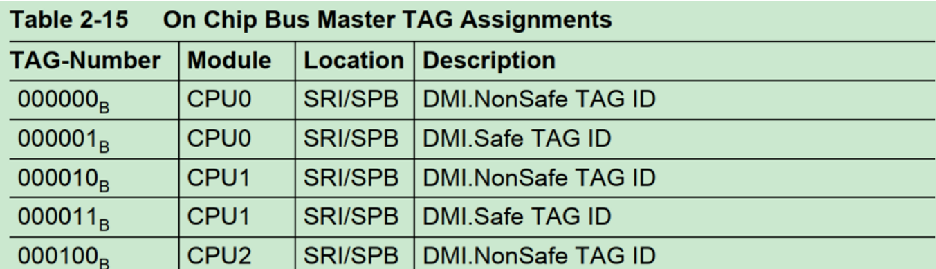 TC297程序进busError时问题定位_bus error trap-CSDN博客
