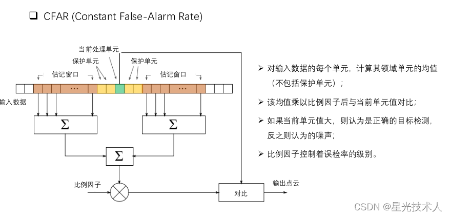 毫米波雷达原理(含代码)(含ARS548 4D毫米波雷达数据demo和可视化视频)_ars548毫米波雷达-CSDN博客