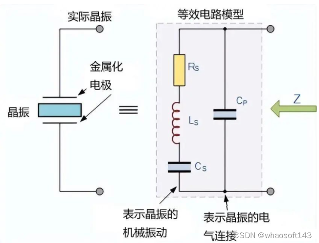 嵌入式分享合集142-CSDN博客