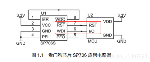 看门狗芯片-SP706-调试记录-CSDN博客